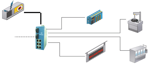 Moxa-台湾四零四科技股份有限公司